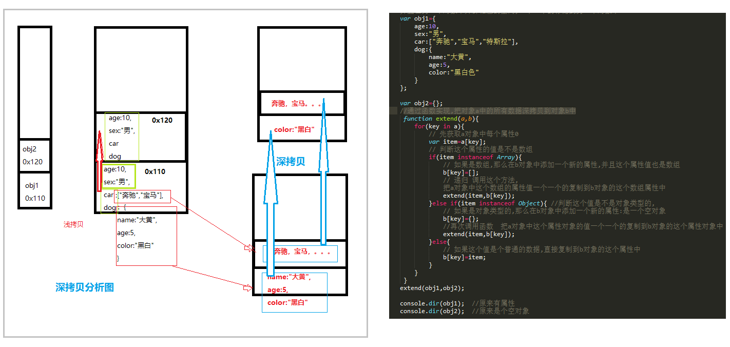 Javascript 高级学习笔记js高级 Csdn博客 
