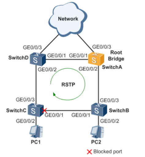 ##STP/RSTP 配置_mode rstp-CSDN博客