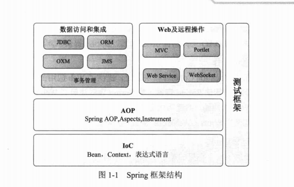 精通Spring4.x 第一章 Spring概述_精通spring 4.x pdf-CSDN博客
