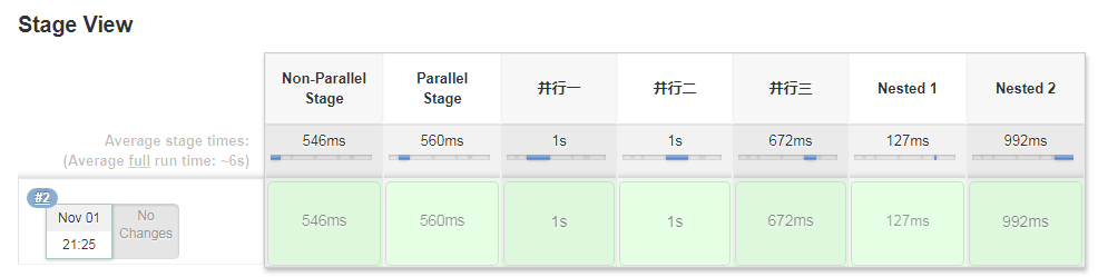 Jenkins高级篇之Pipeline语法篇-9-多个stage的关系：顺序和并行_jenkins pipeline stage-CSDN博客