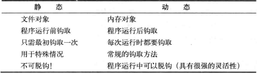 第一课 记事本的WriteFile API HOOK_writefile hook-CSDN博客