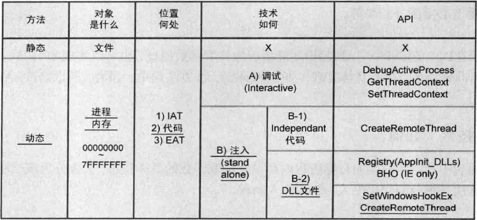 第一课 记事本的WriteFile API HOOK_writefile hook-CSDN博客