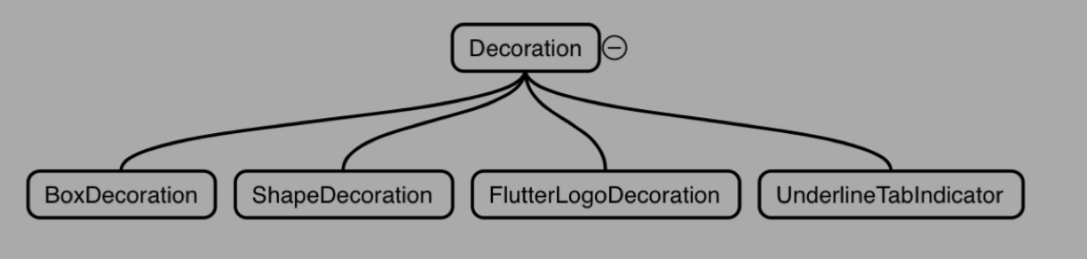Flutter Decoration背景设定（边框、圆角、阴影、形状、渐变、背景图像等） Csdn博客 