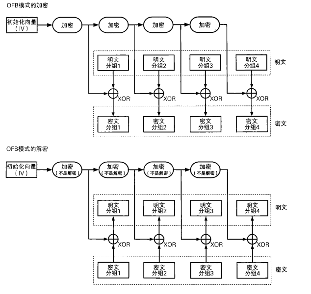 简述分组密码的五种常用模式5种常用的分组密码算法 Csdn博客