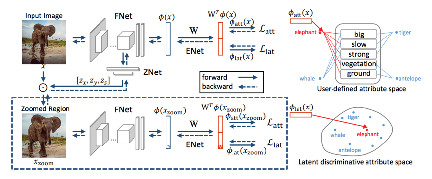 DeepLearning | Zero Shot Learning 零样本学习（扩展内容、模型、数据集）_零样本学习论文复现-CSDN博客