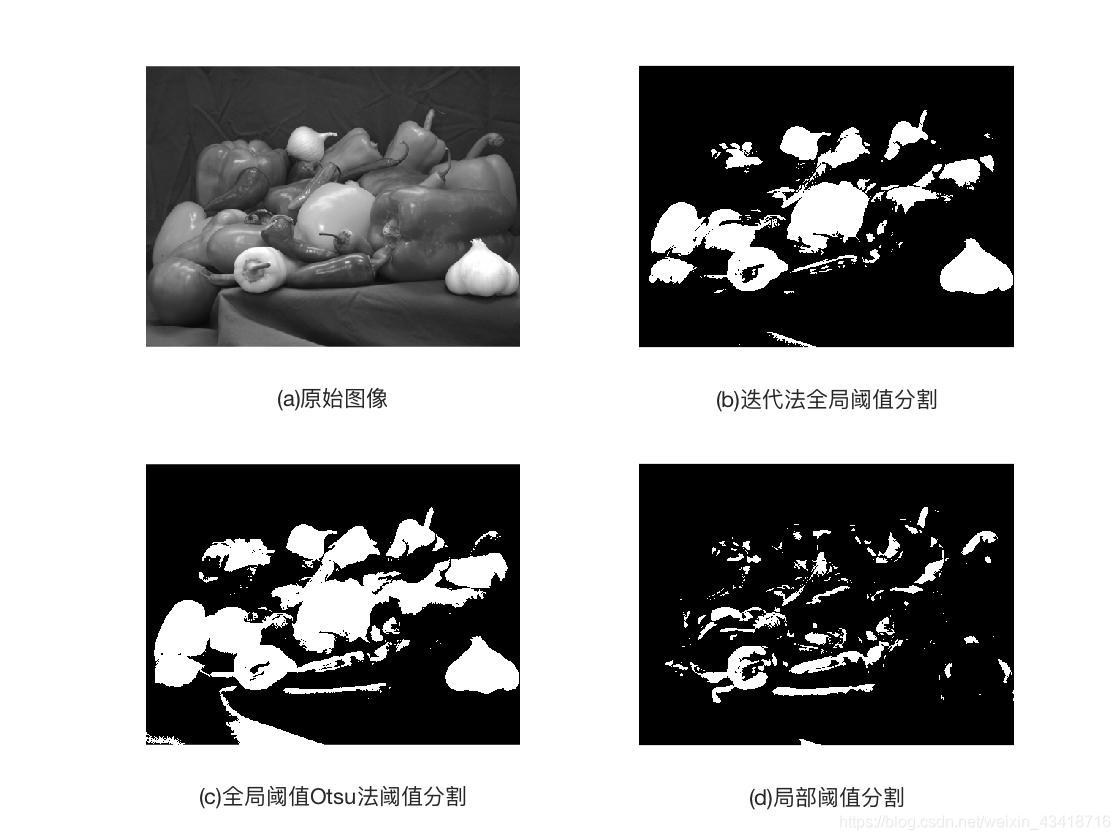 Matlab——阈值分割(一)matlab Local Threshold Csdn博客