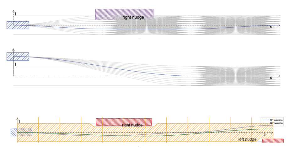 【Baidu Apollo】6.3 EM规划算法_em planning 算法原理-CSDN博客
