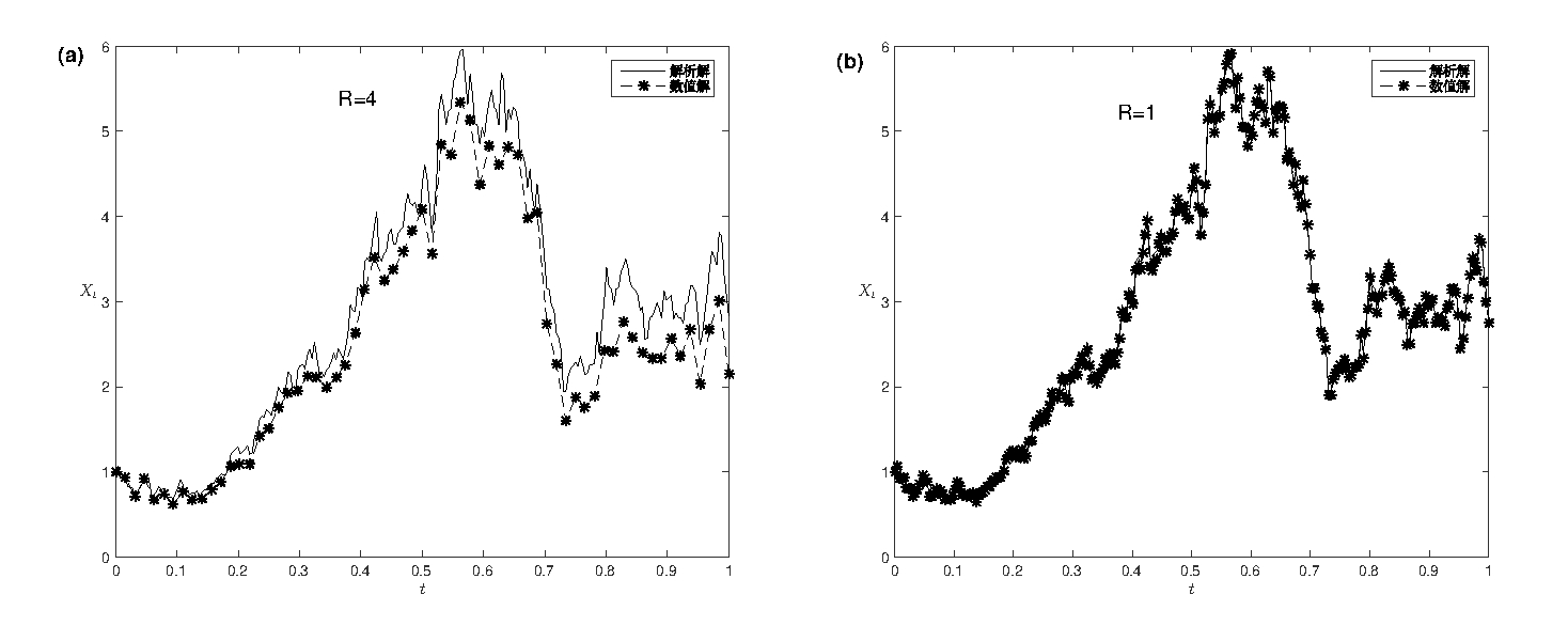 Euler-Maruyama 方法数值算例-CSDN博客