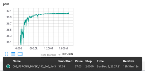基于pytorch的FSRCNN的复现_-opt options-CSDN博客