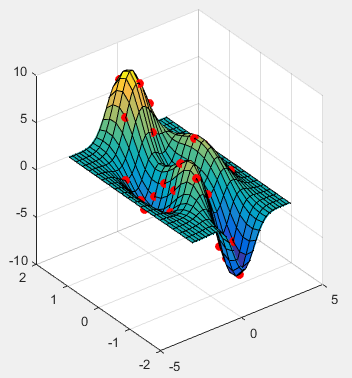 【Matlab学习手记】三维散点插值成曲面_three js 插值曲面-CSDN博客