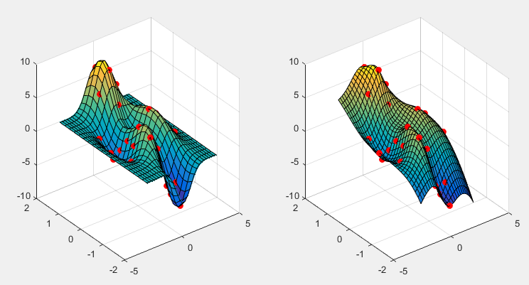 【Matlab学习手记】三维散点插值成曲面_three js 插值曲面-CSDN博客