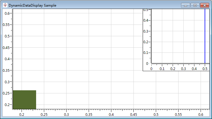 WPF编程，曲线控件DynamicDataDisplay的源码分析-CSDN博客