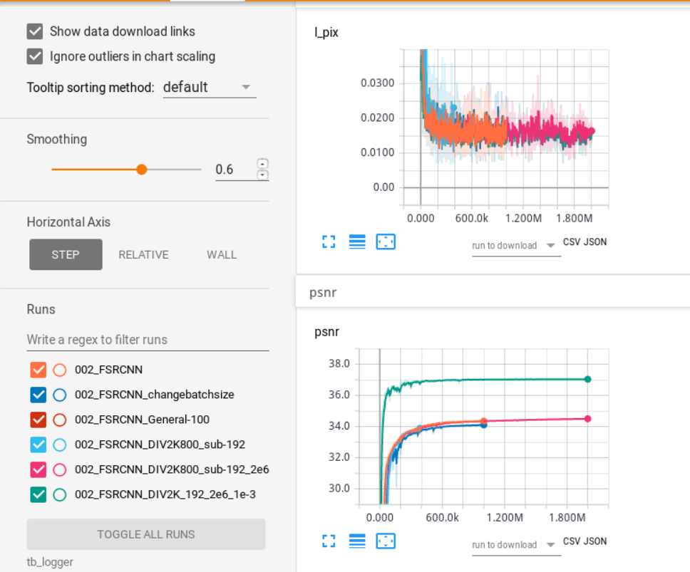 基于pytorch的FSRCNN的复现_-opt options-CSDN博客