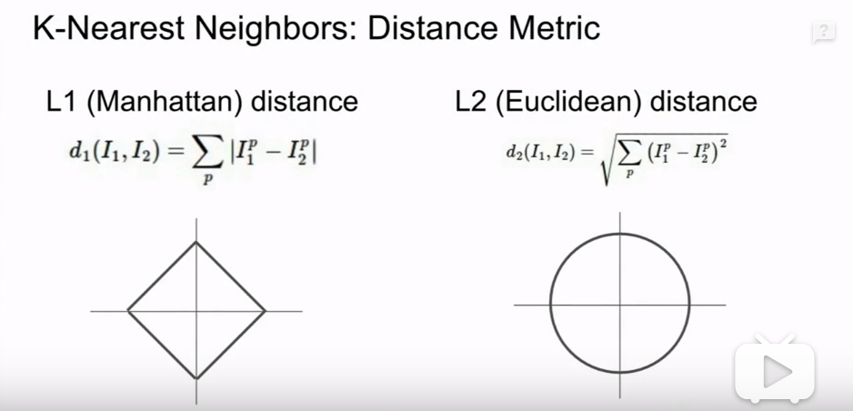 Knn实现简单的数组分类（python实现）数组分类器 Csdn博客
