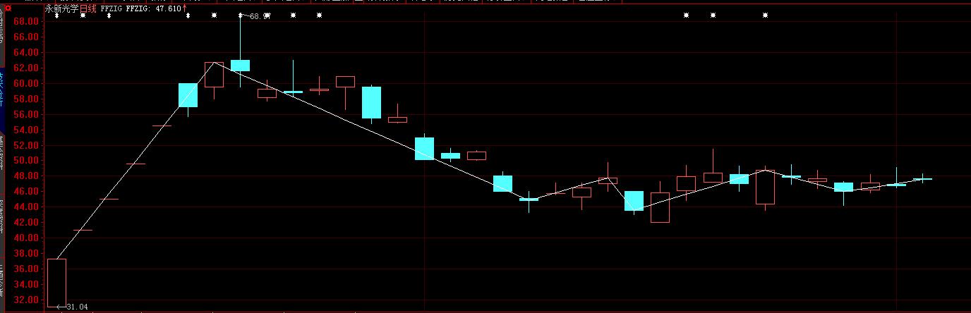 量化 ZIG函数的python实现_zig函数 计算逻辑-CSDN博客