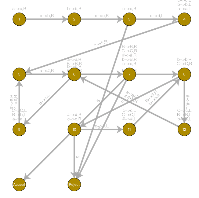 状态机，图灵机，automata可视化(visualization)，LaTex，Js，Java可视化方案_java实现可视化图灵机-CSDN博客