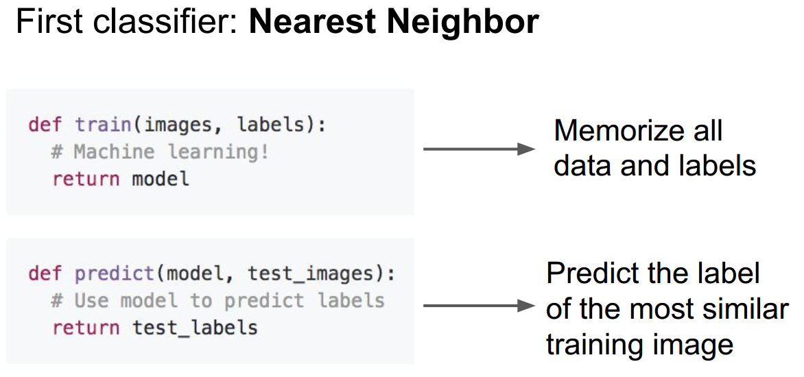 Nearest Neighbor分类算法的实现-CSDN博客