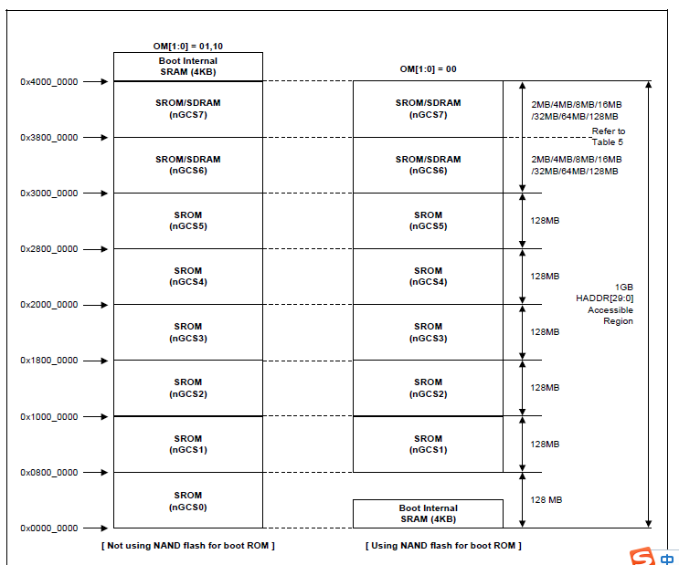 norflash 分析_nor flash id-CSDN博客