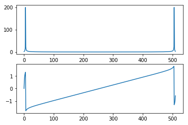 信号生成及DFT的python实现_python dft-CSDN博客