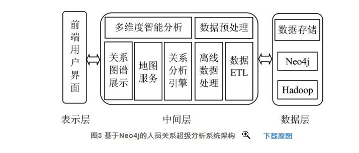 【Neo4j学习】应用案例_neo4j案例-CSDN博客