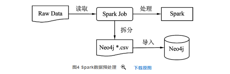 【Neo4j学习】应用案例_neo4j案例-CSDN博客