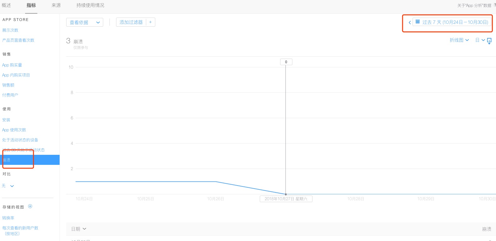 iOS 快速定位线上bug,bug日志分析及bugly使用符号化精准定位bug_swift 手动解析bugly线上app上符号表怎么分析-CSDN博客
