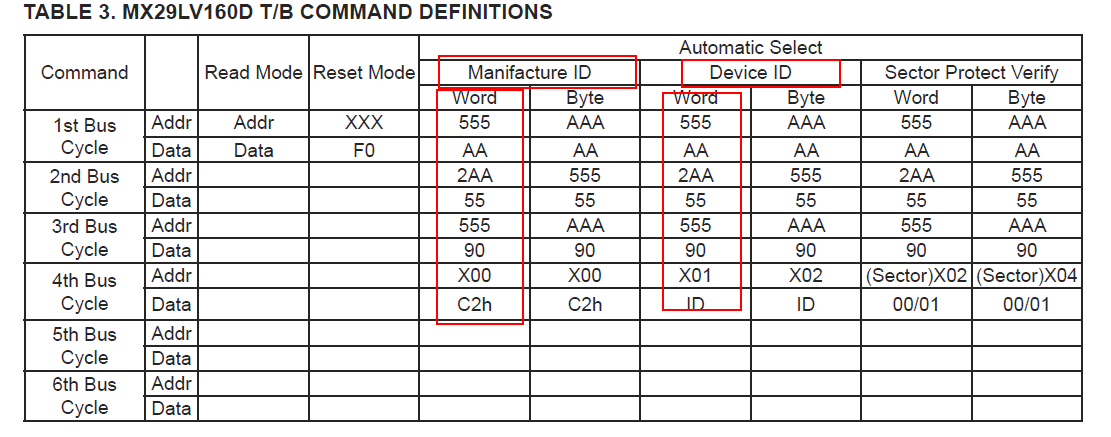 norflash 分析_nor flash id-CSDN博客