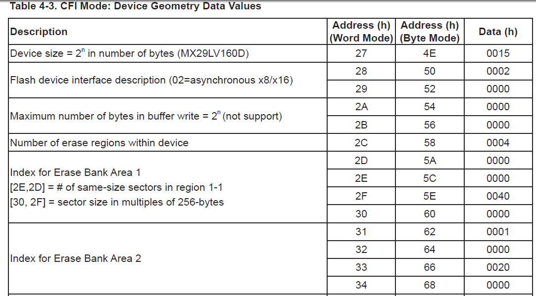 norflash 分析_nor flash id-CSDN博客
