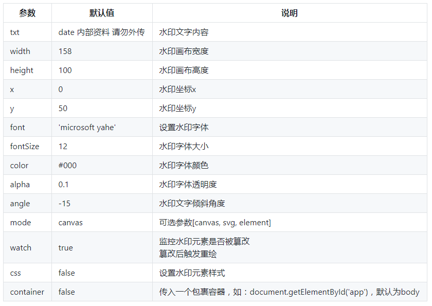 网页水印插件 --- gwm.js-CSDN博客