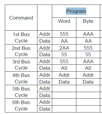 norflash 分析_nor flash id-CSDN博客