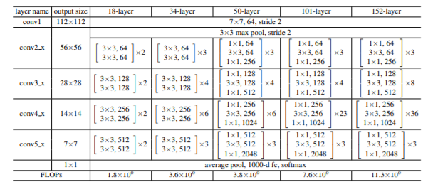 【pytorch torchvision源码解读系列—4】ResNet_layers.append-CSDN博客