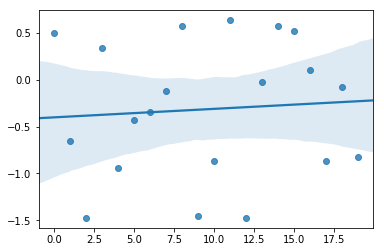 回归模型的不稳定性_如何提高回归方程的稳定性。-CSDN博客