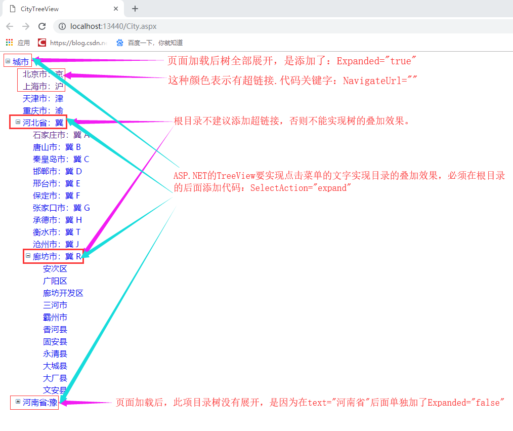 【ASP.NET】TreeView控件_asp:treeview-CSDN博客