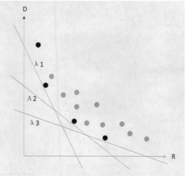 HEVC学习_率失真优化(RDO)_rdo曲线-CSDN博客