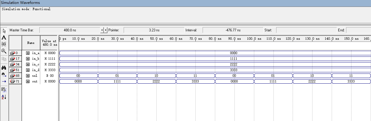 Verilog Rtl 代码设计示例分别给出以下四个rtl图的verilog Csdn博客