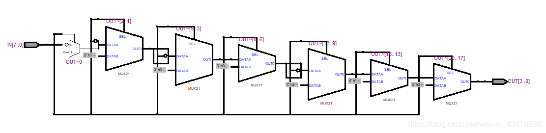 Verilog Rtl 代码设计示例分别给出以下四个rtl图的verilog Csdn博客 1432