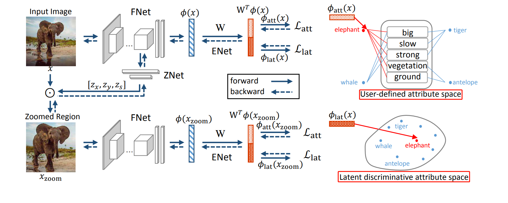 【Up-Sampling】《CARAFE：Content-Aware ReAssembly of FEatures》 - 程序员大本营
