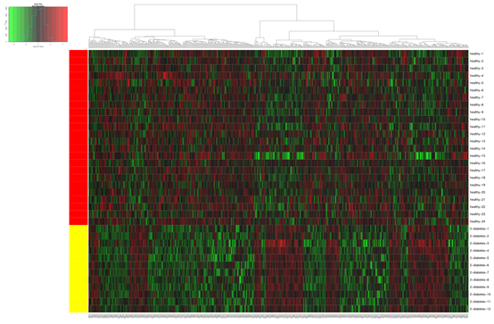 生物信息学入门 heatmap.2函数绘制热图（heatmap） 数据结构 代码 结果解读-CSDN博客