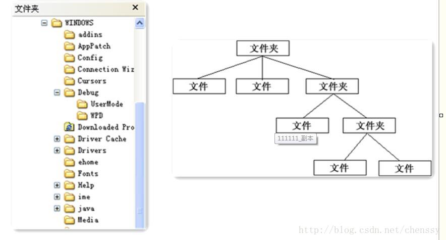 Java设计模式之结构型：组合模式java设计模式之组合模式 Csdn博客