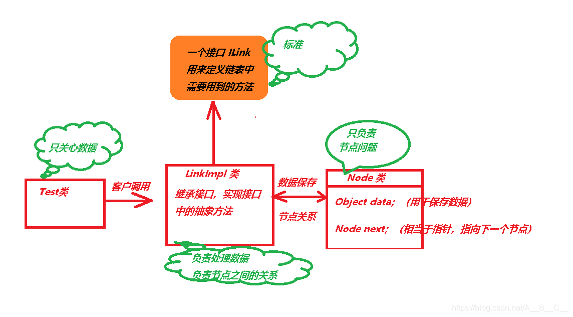 Java实现双向链表的基本操作java如何实现双链表 Csdn博客