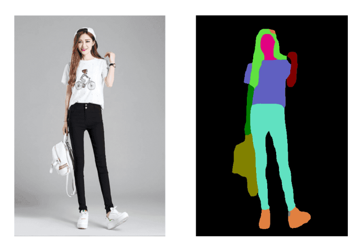 人体解析数据集（human parsing）及近期论文-CSDN博客