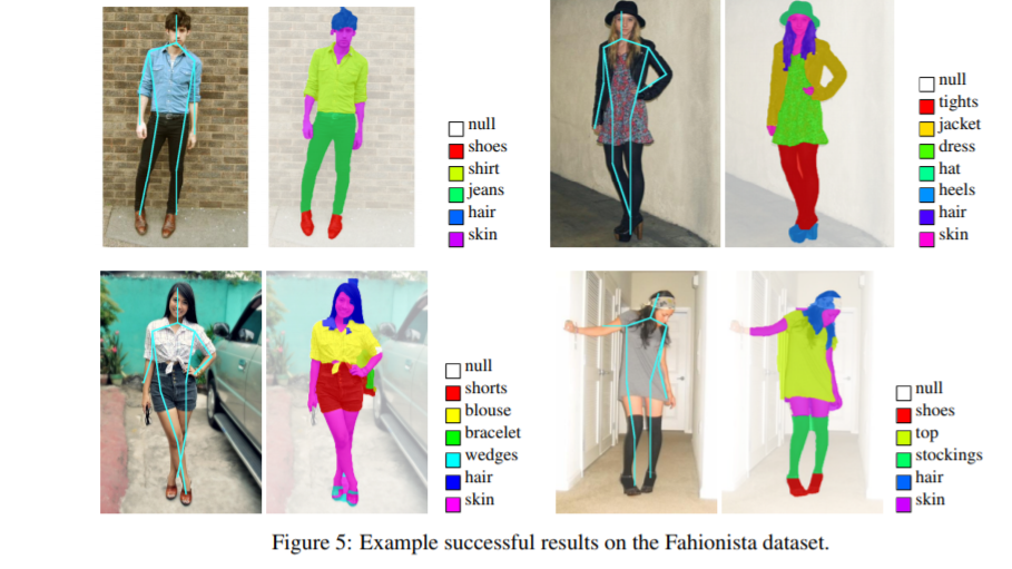 人体解析数据集（human parsing）及近期论文_rxdffz的博客-CSDN博客_人体解析数据集