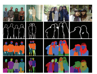 人体解析数据集（human parsing）及近期论文_rxdffz的博客-CSDN博客_人体解析数据集