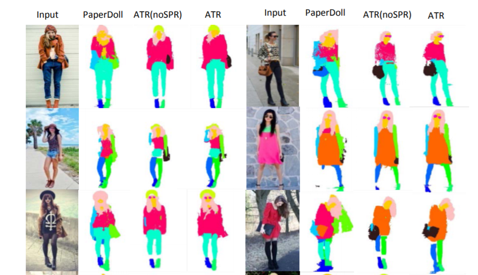 人体解析数据集（human parsing）及近期论文_rxdffz的博客-CSDN博客_人体解析数据集