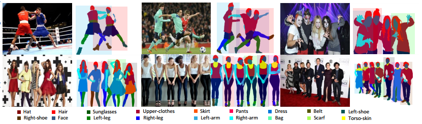 人体解析数据集（human parsing）及近期论文_rxdffz的博客-CSDN博客_人体解析数据集