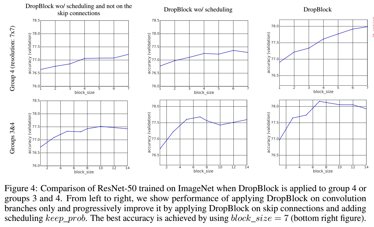 卷积层的dropout - dropblock_卷积 dropout-CSDN博客