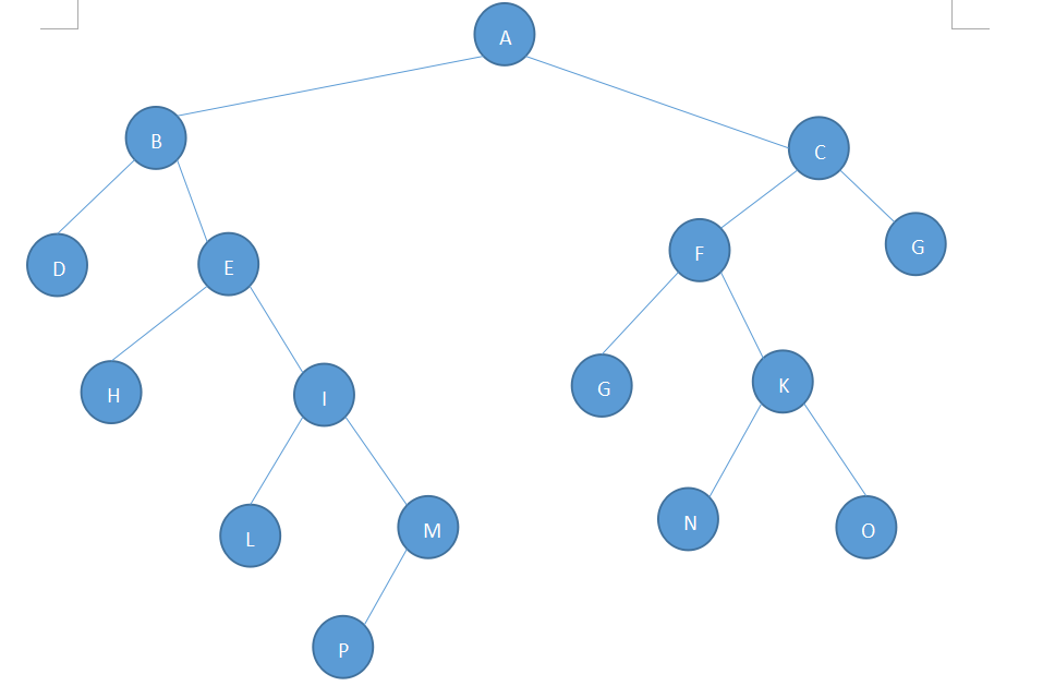 LCA-Tarjan，RMQ,倍增算法超详细原理讲解+python实践（Lowest Common Ancestor of a Binary Tree）_lca 模版 py-CSDN博客