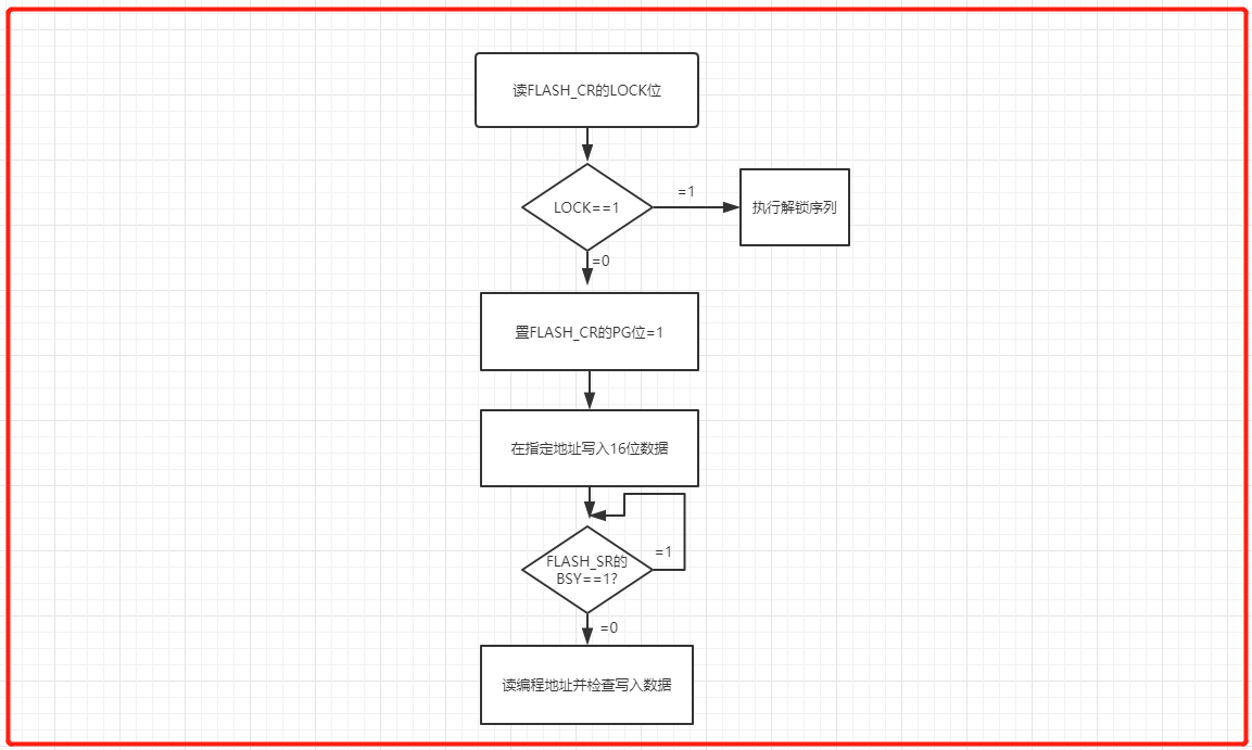 STM32学习笔记一一FLASH 模拟 EEPROM_stm32内部有eeprom吗-CSDN博客