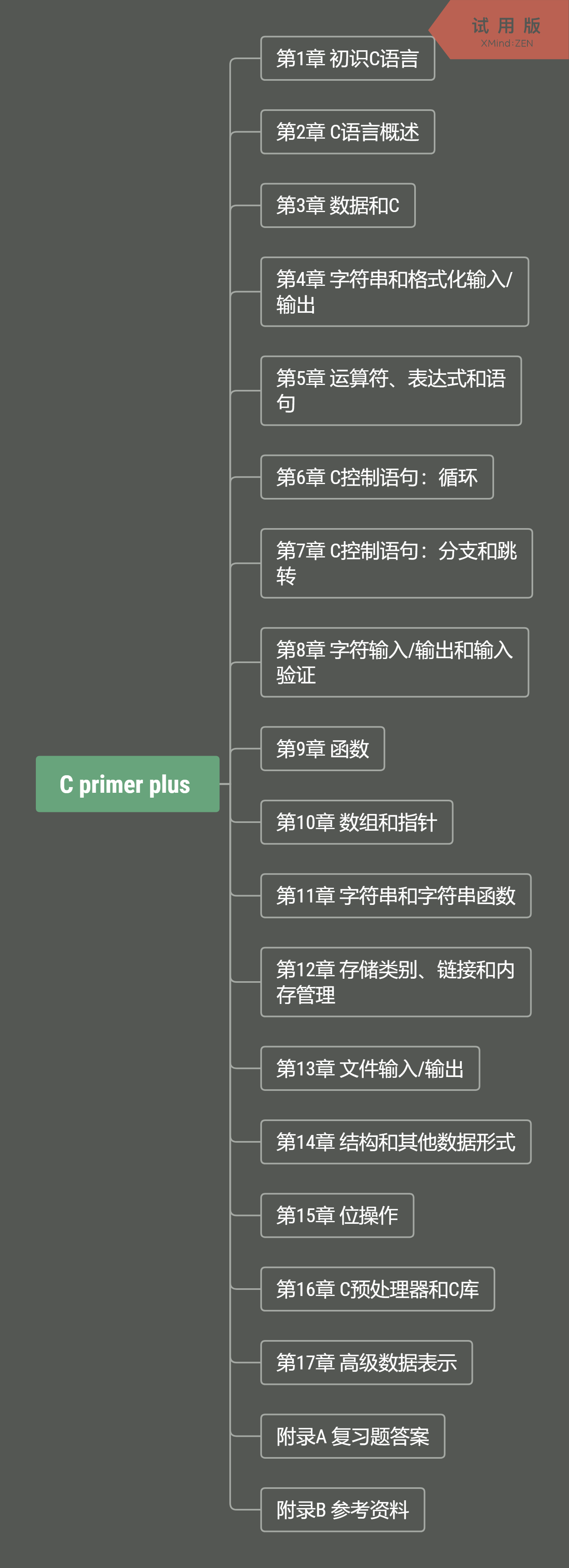整理：c Primer Plus 学习笔记 Csdn博客 
