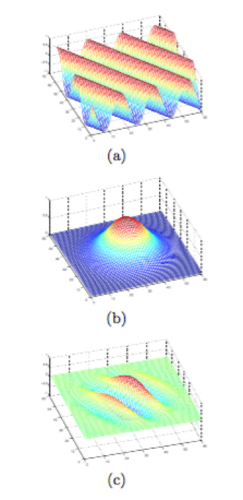 如何理解Gabor滤波器_gabor nelson theorem-CSDN博客
